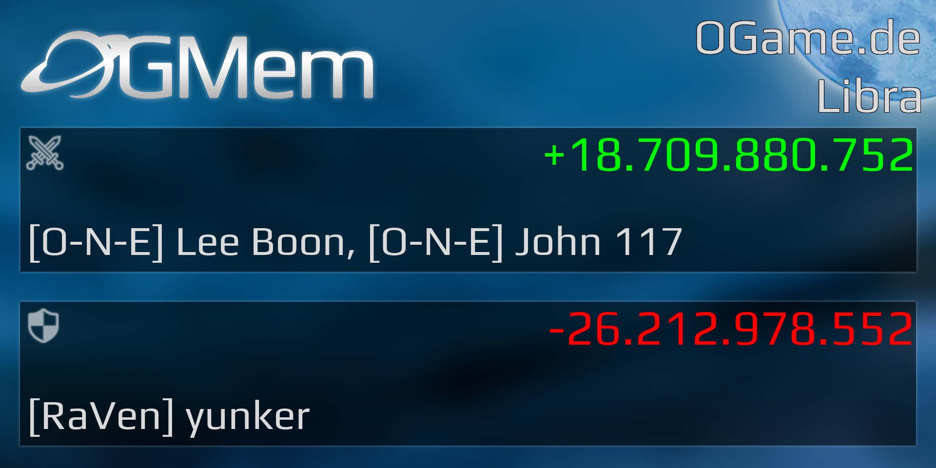 OGMem