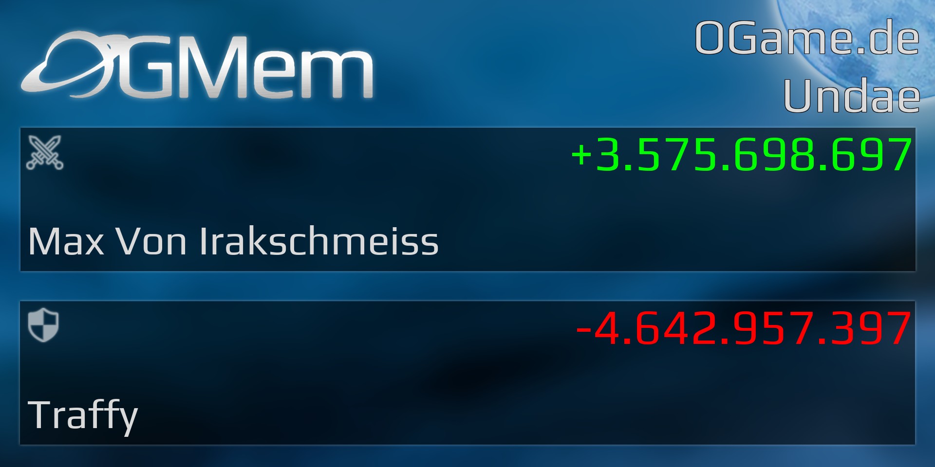 OGMem
