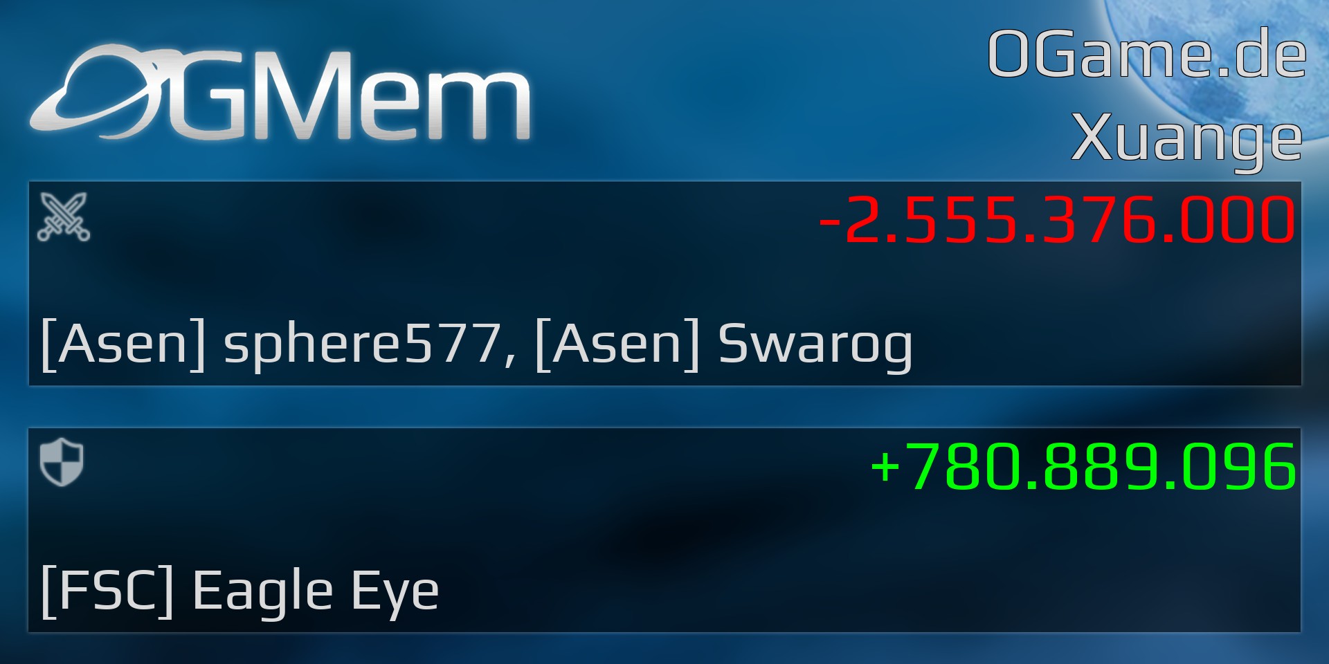 OGMem