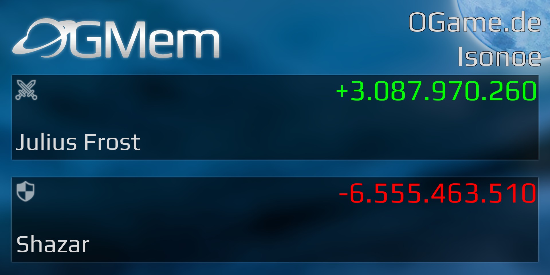 OGMem