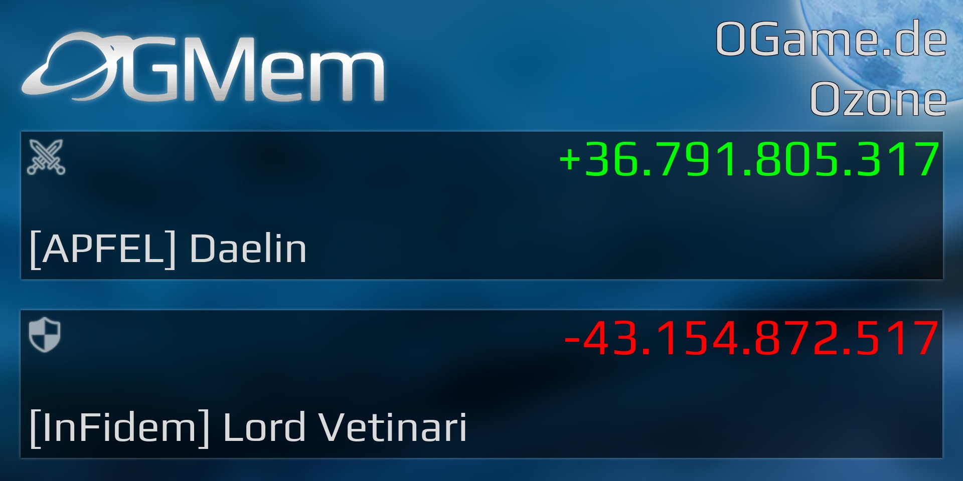 OGMem