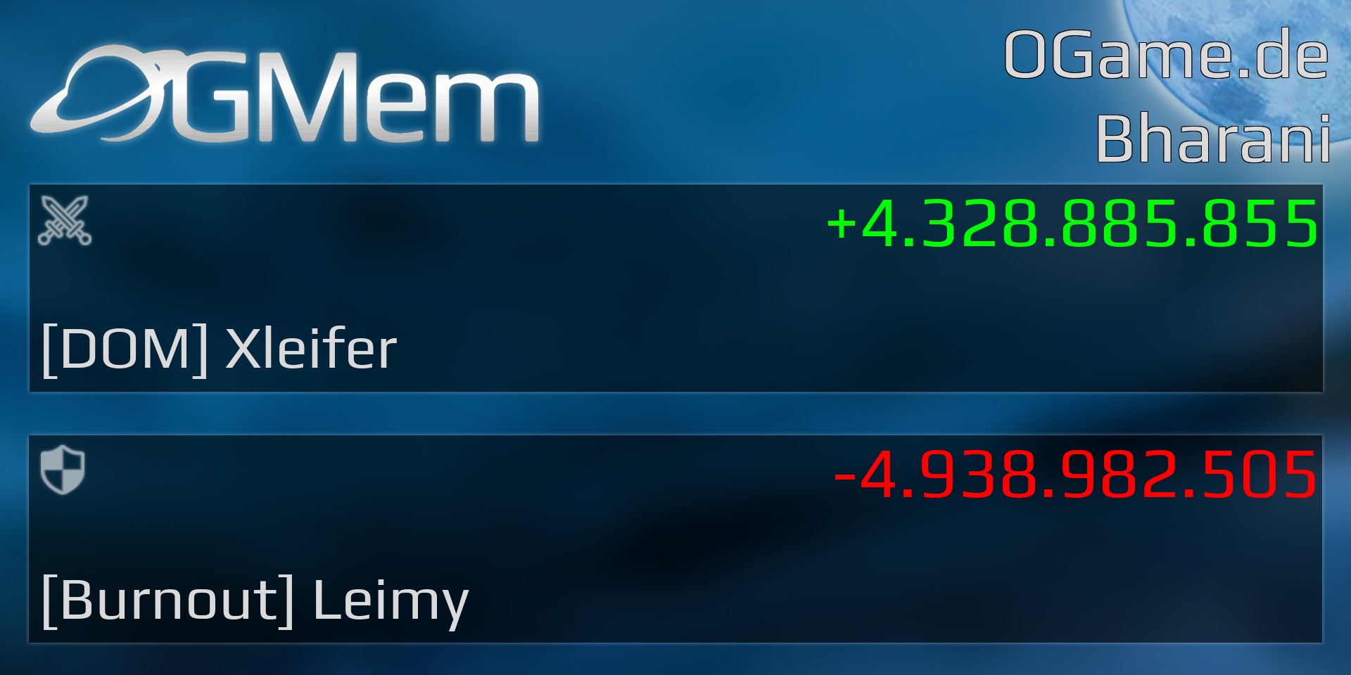 OGMem