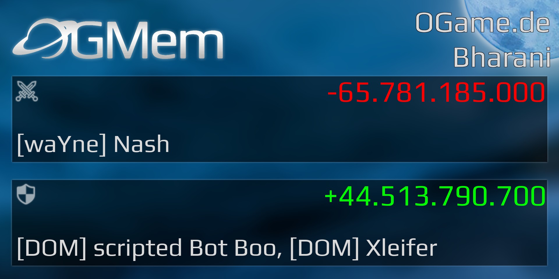 OGMem