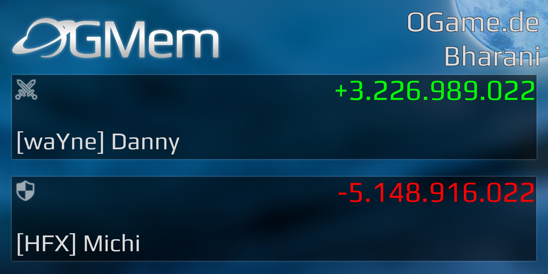 OGMem
