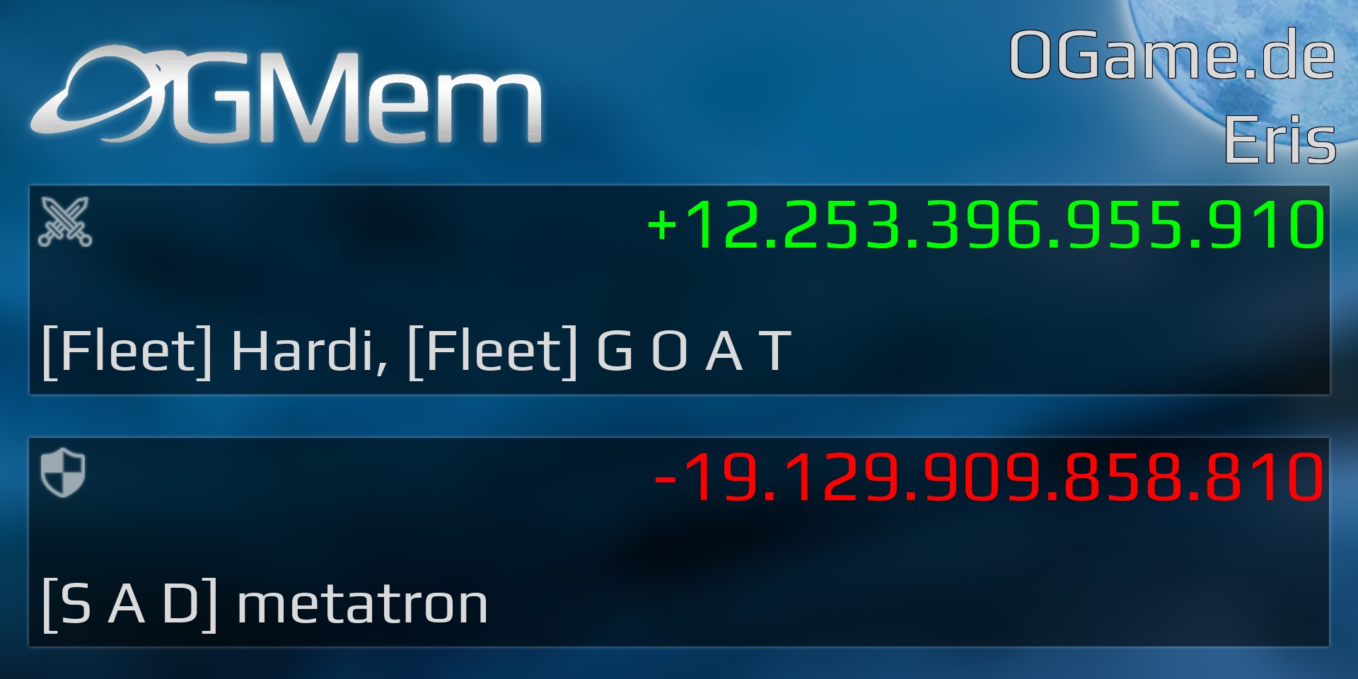 OGMem