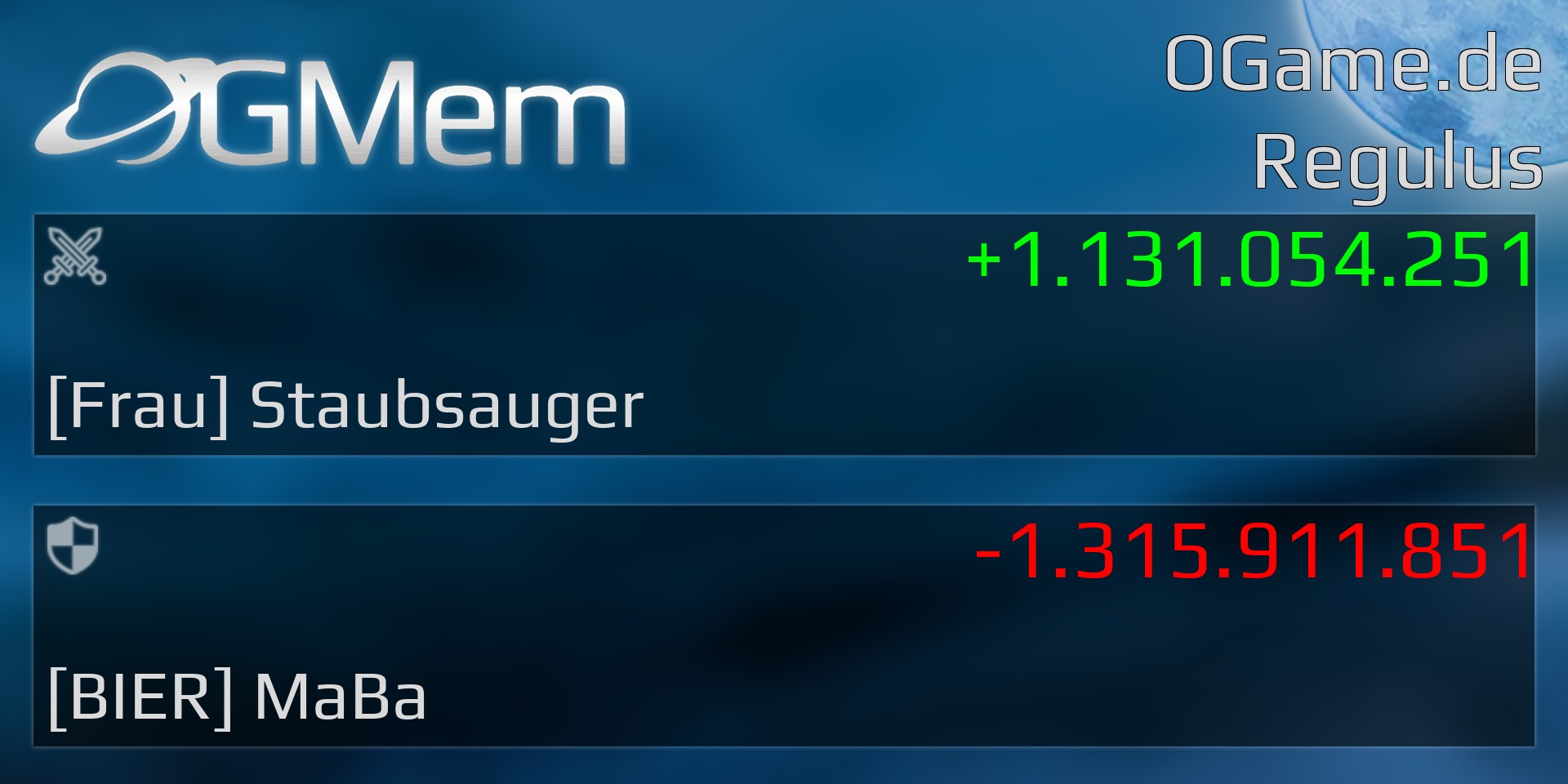 OGMem