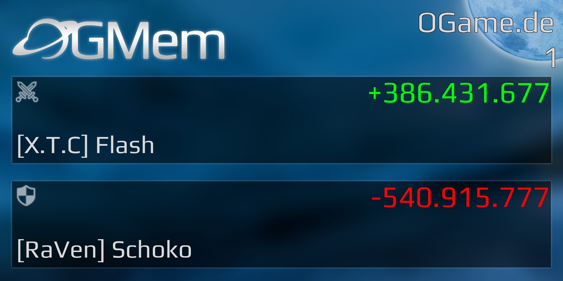 OGMem