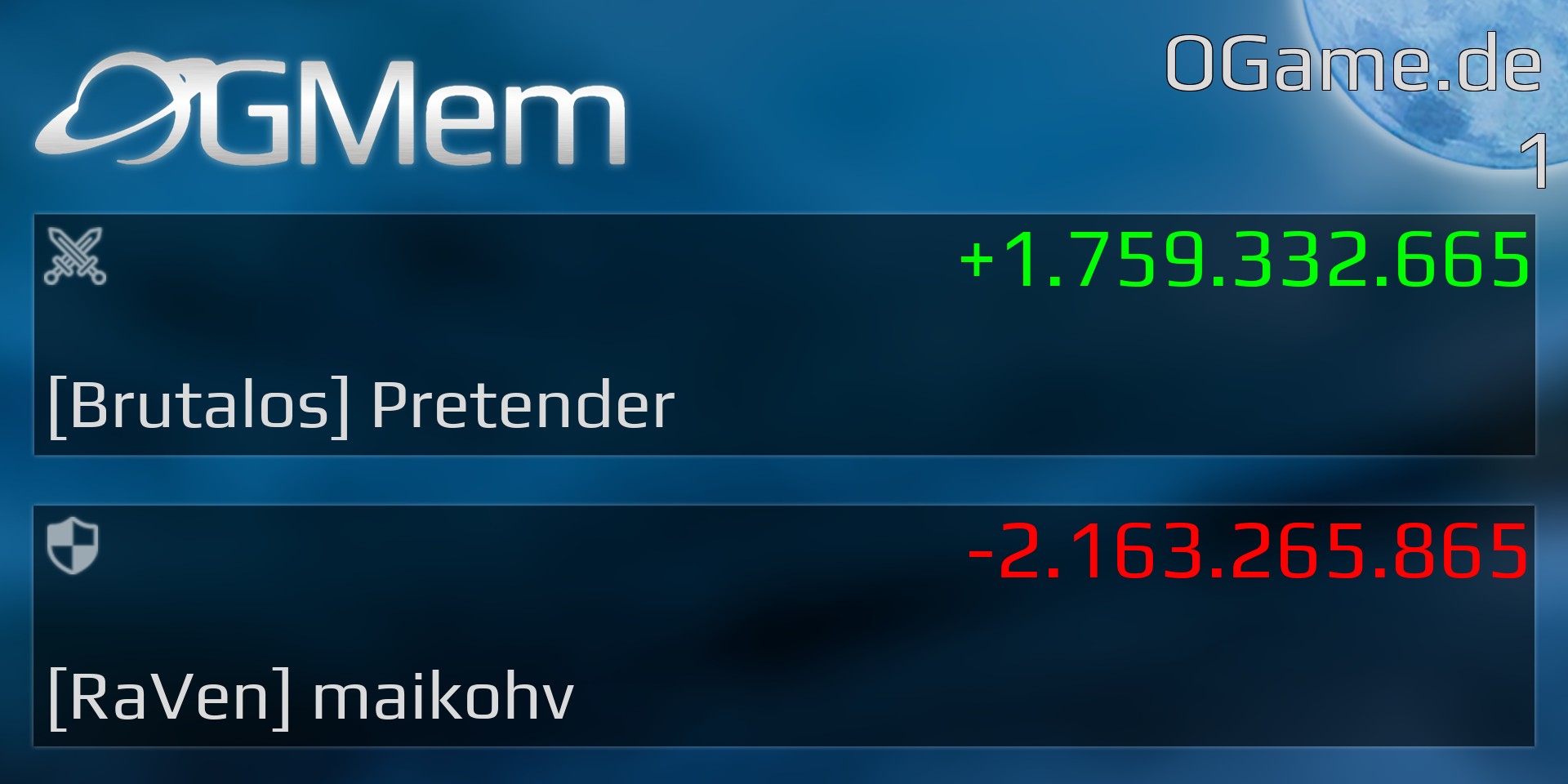 OGMem