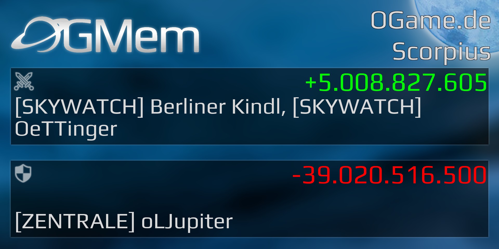 OGMem