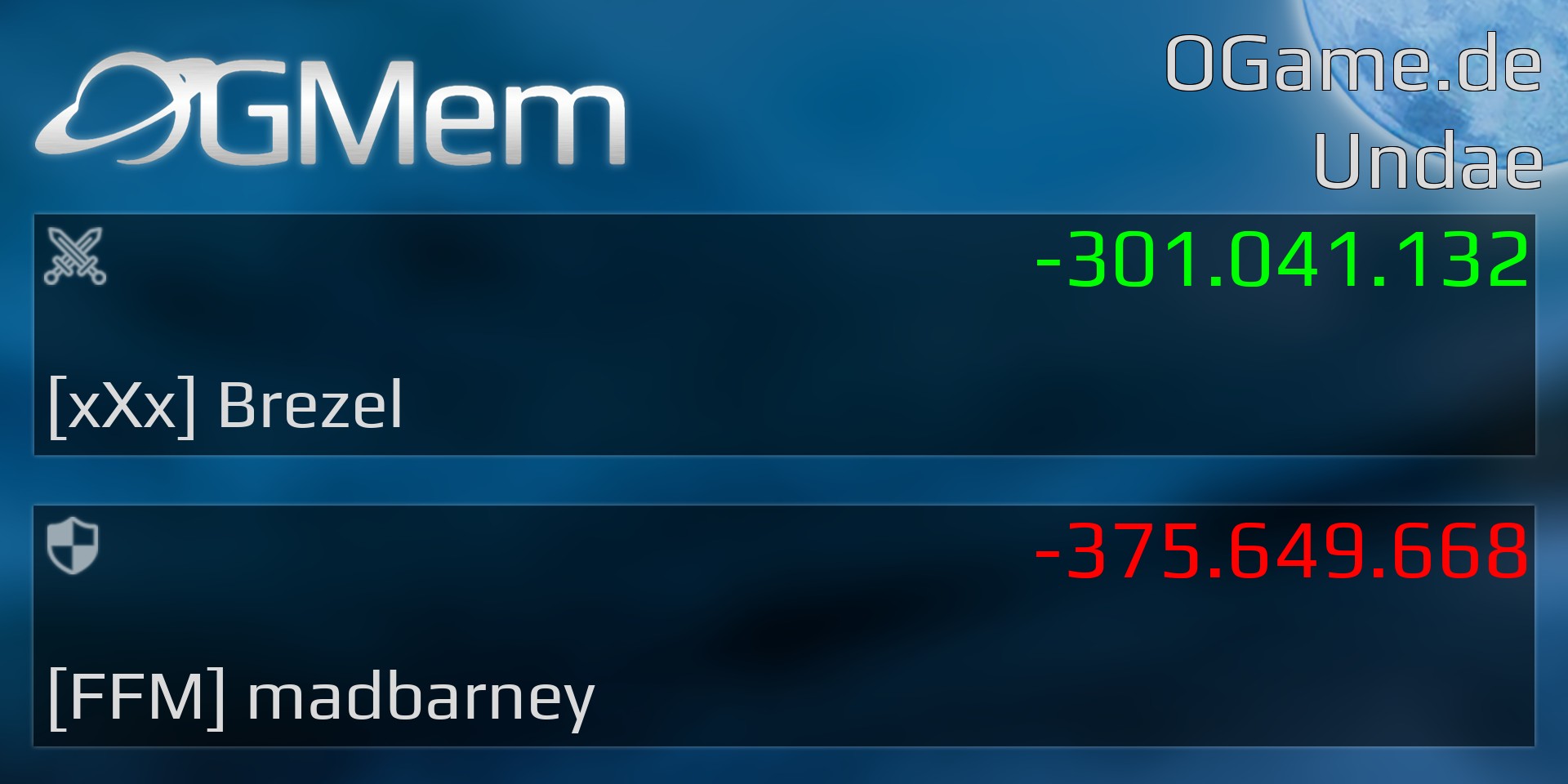 OGMem
