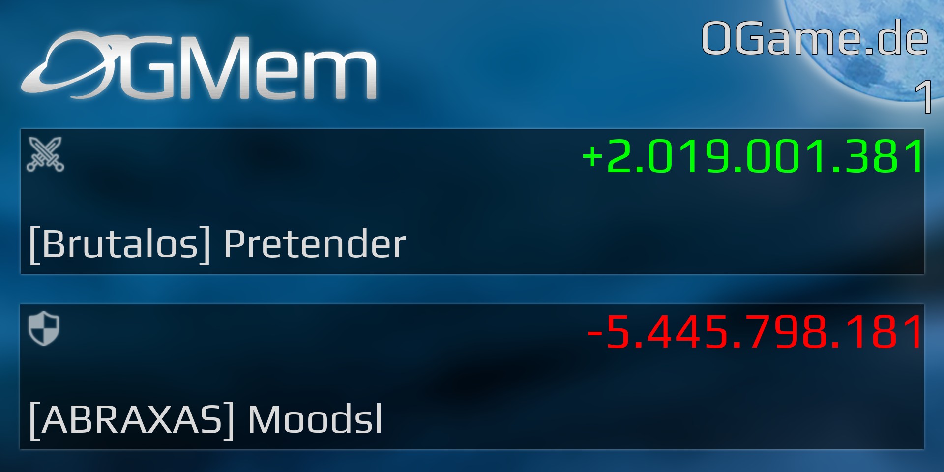OGMem
