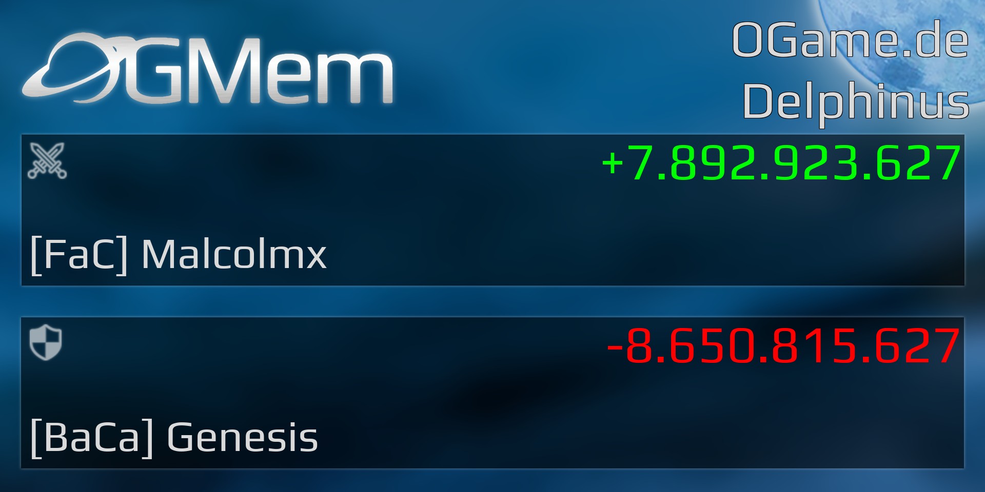 OGMem