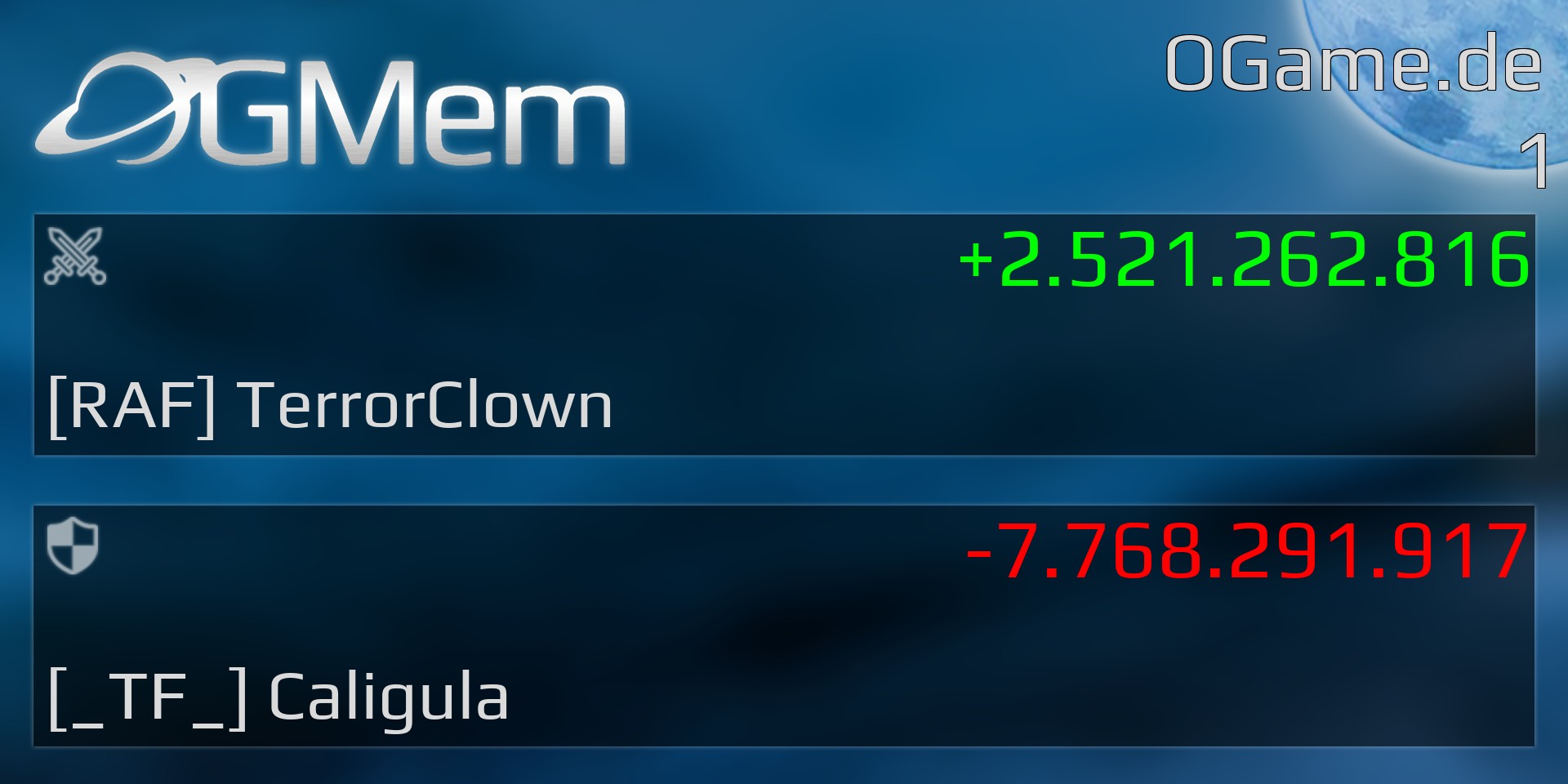 OGMem
