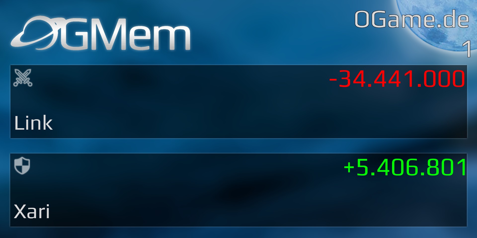 OGMem